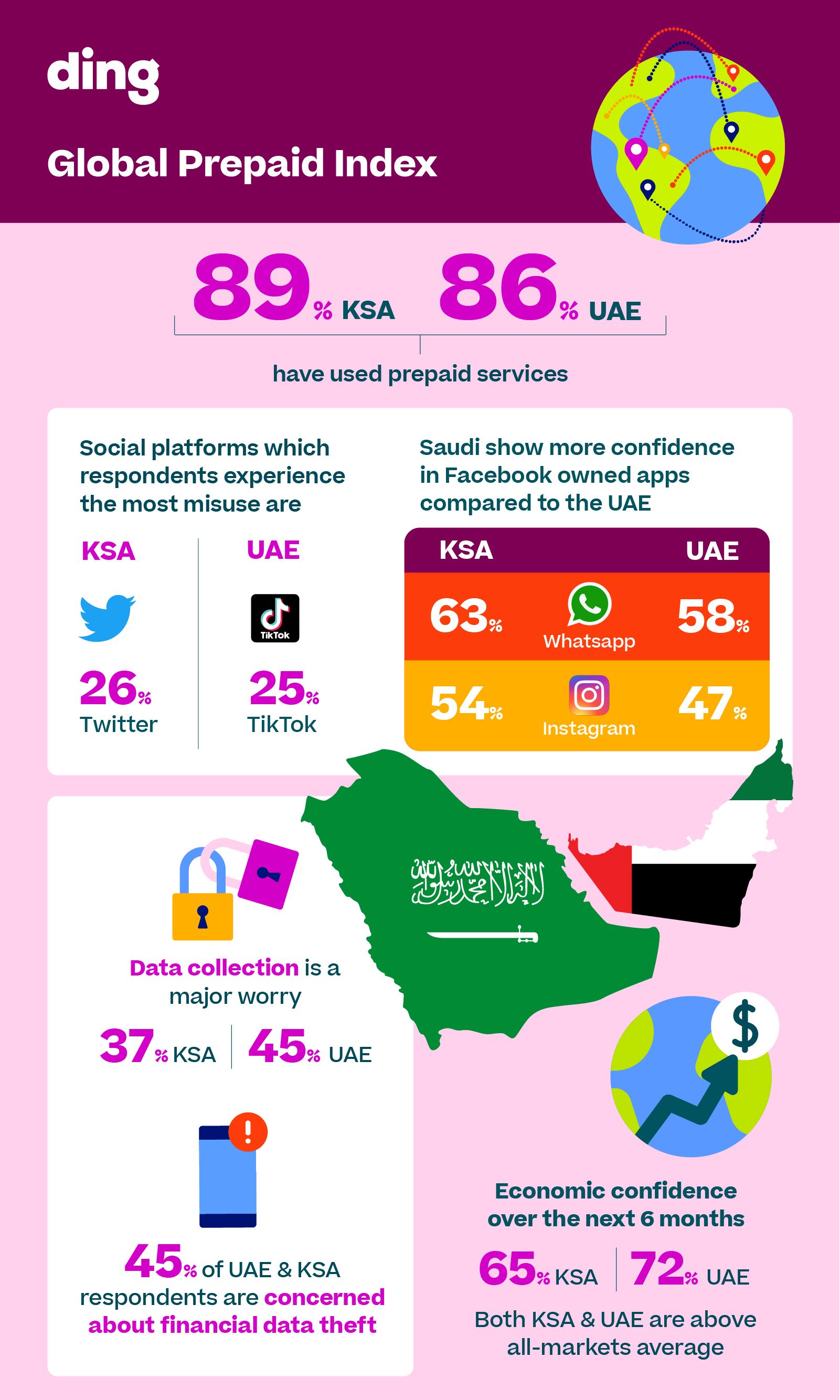 Illegal Data Collection Financial Data Theft Are Major Concerns For 
