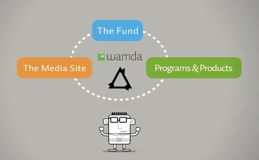 How Wamda Enables MENA Entrepreneurship in the Words of The Mini ...